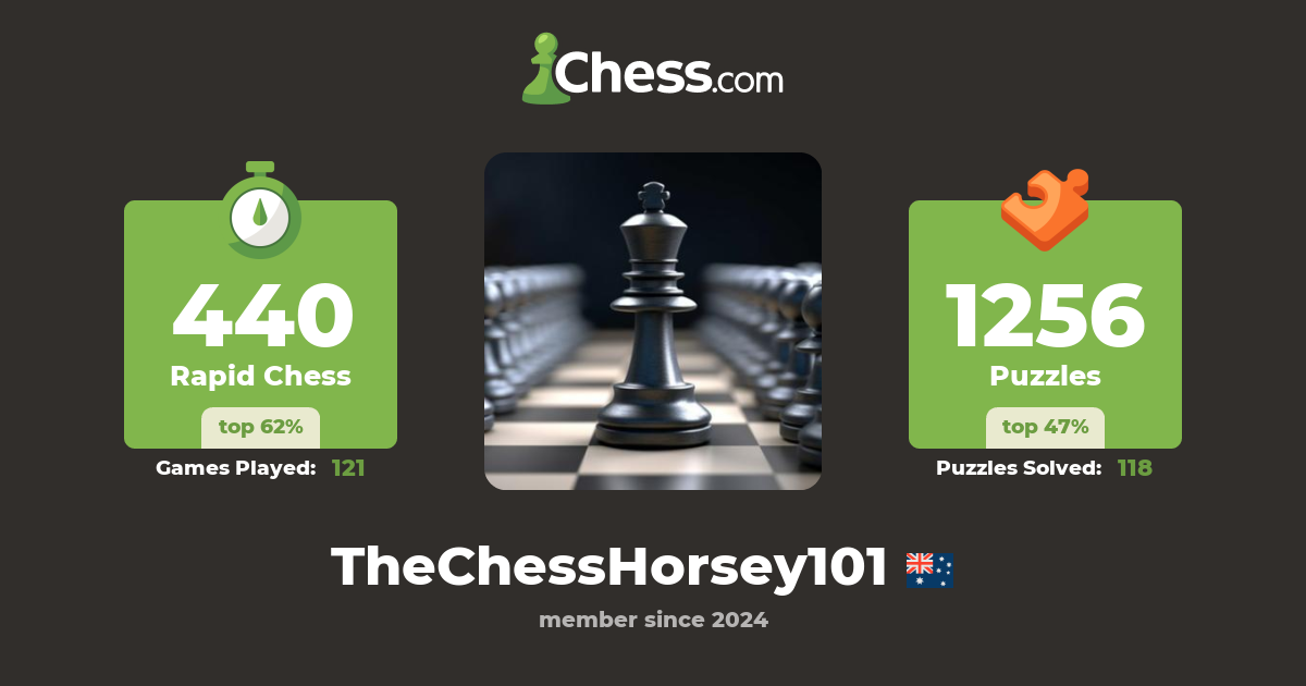 Charlie Kelly (TheChessHorsey101) - Chess Profile - Chess.com