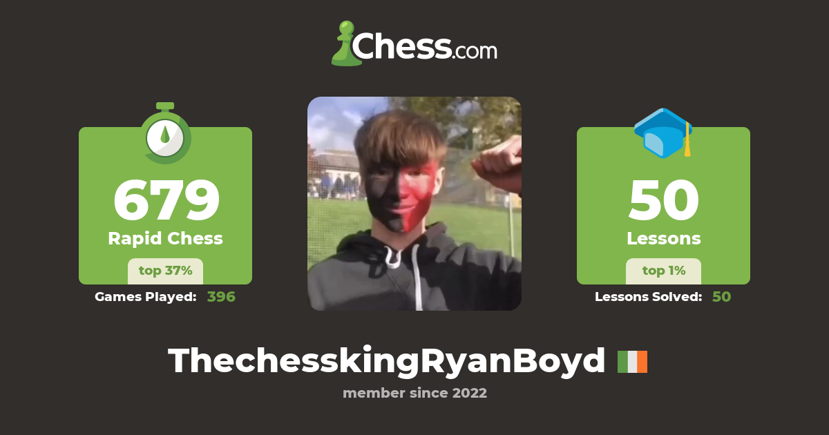 Ryan Boyd (ThechesskingRyanBoyd) - Chess Profile - Chess.com