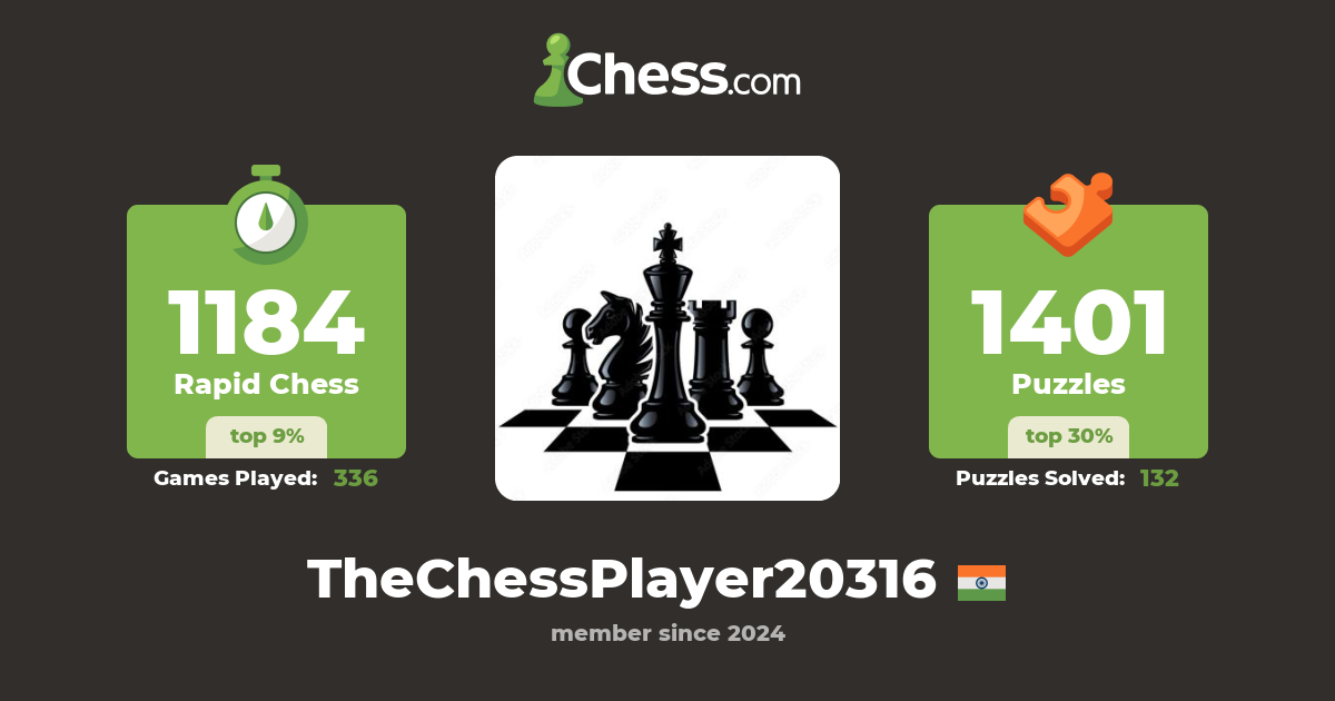Darsh Garg (TheChessPlayer20316) - Chess Profile - Chess.com