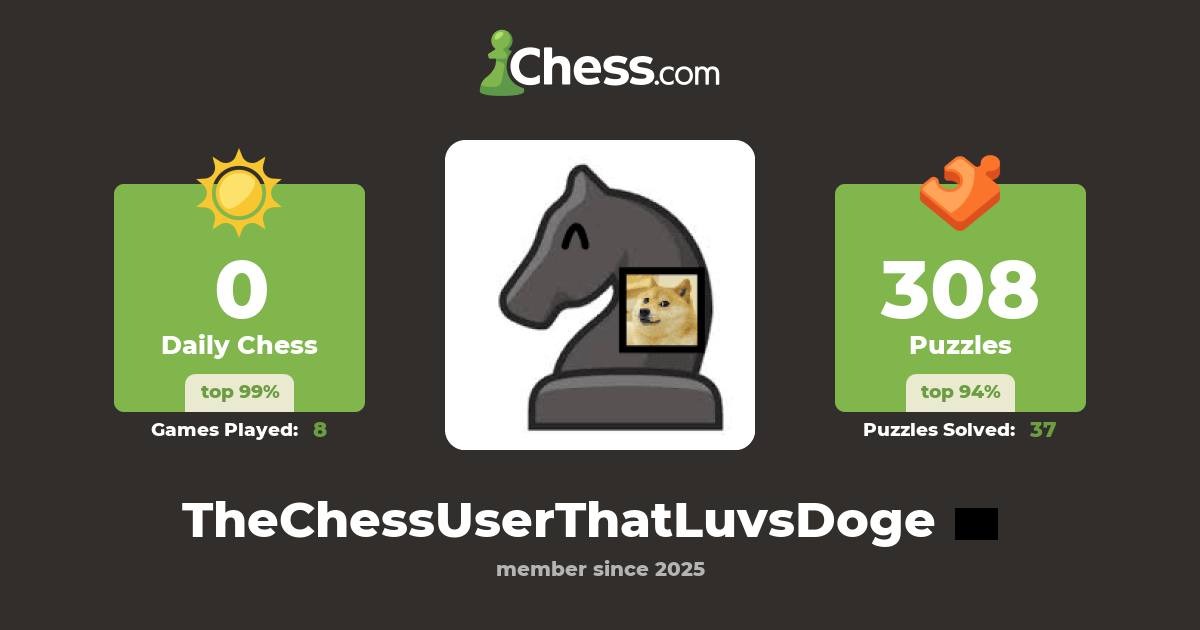TheChessUserThatLuvsDoge - Chess Profile - Chess.com