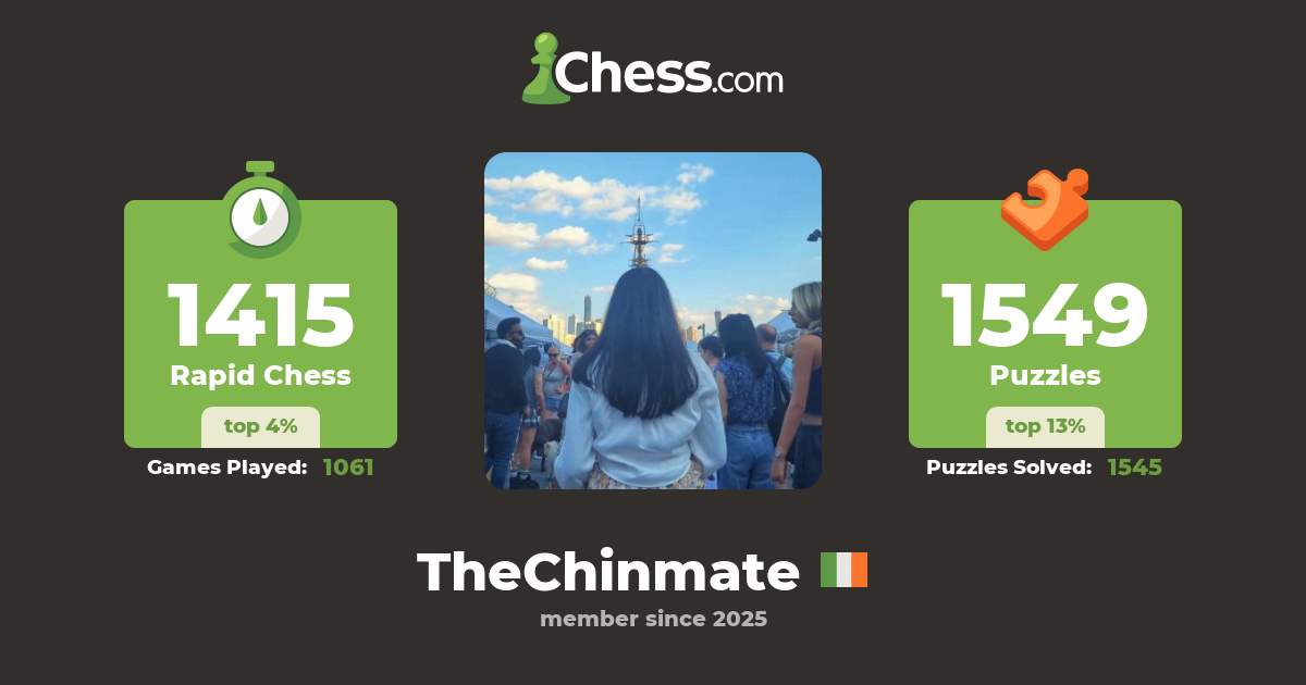 TheChinmate - Chess Profile - Chess.com