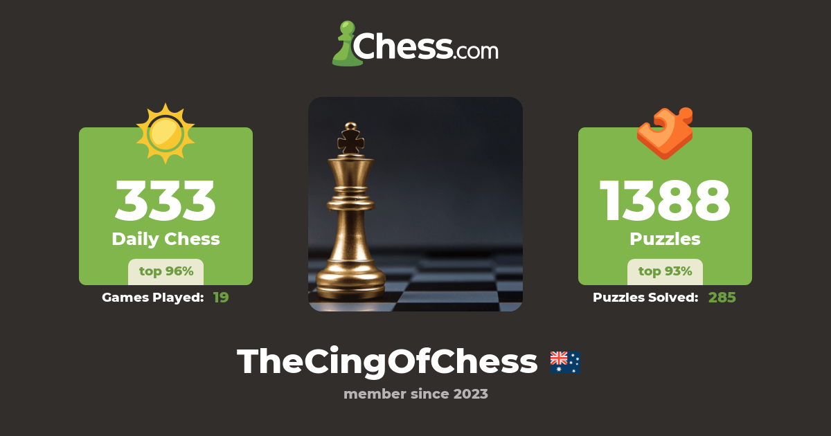 Kevin Zhou (TheCingOfChess) - Chess Profile - Chess.com