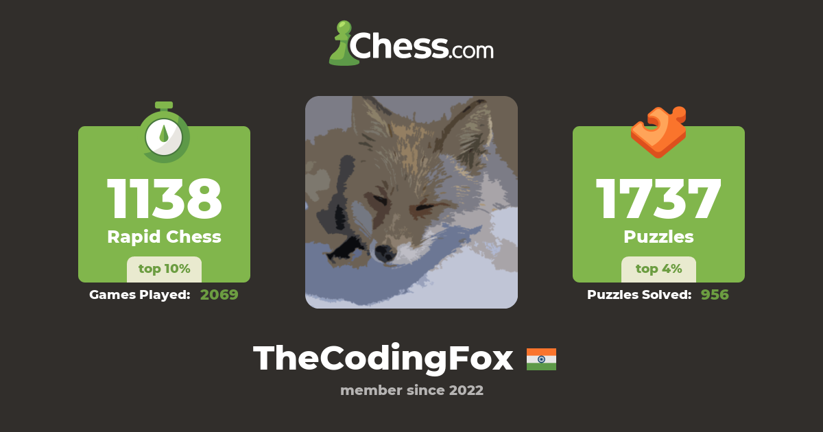TheCodingFox - Chess Profile - Chess.com