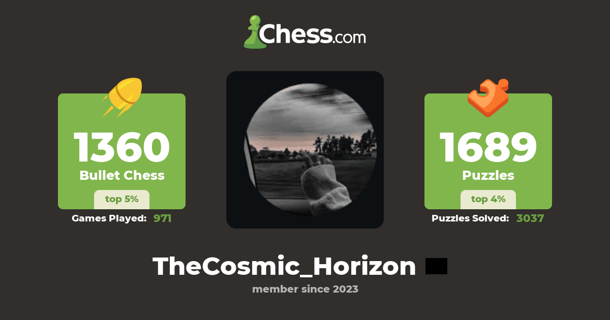 Rohin Chandak (TheCosmic_Horizon) - Chess Profile - Chess.com