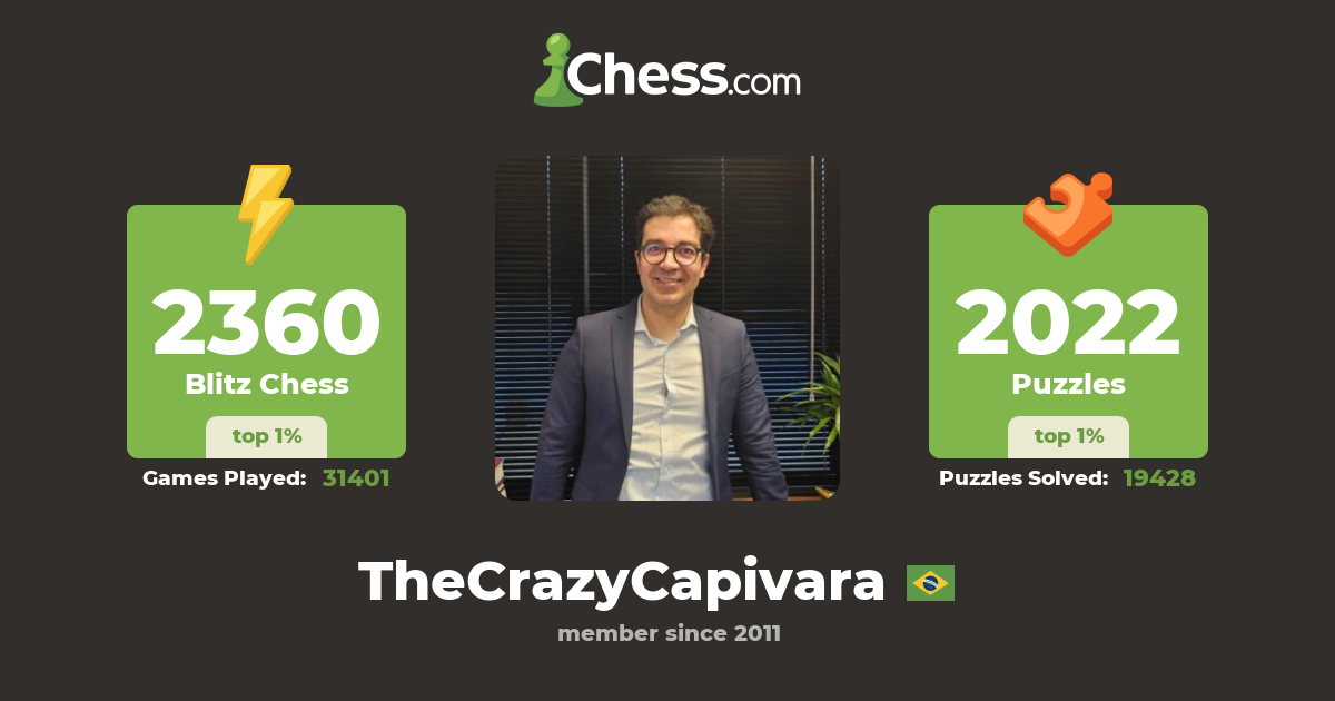 David Denner Lima Braga (TheCrazyCapivara) - Chess Profile - Chess.com