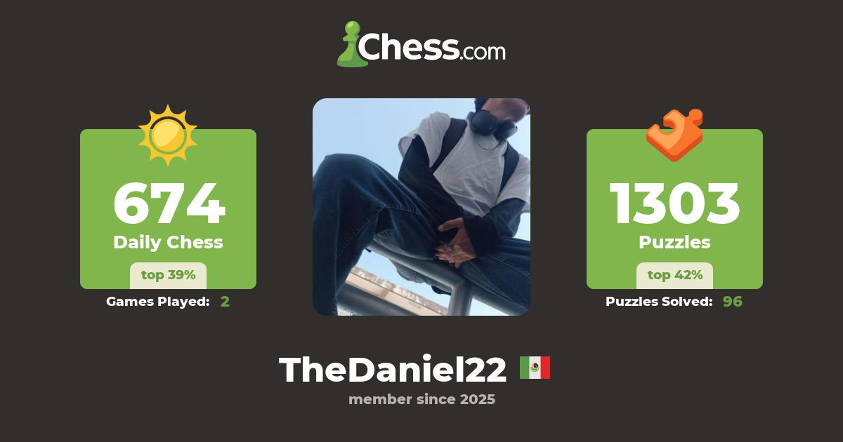 Oscar Daniel (TheDaniel22) - Chess Profile - Chess.com