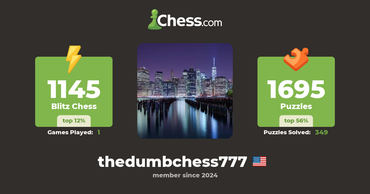 Using Free (thedumbchess777) - Chess Profile - Chess.com