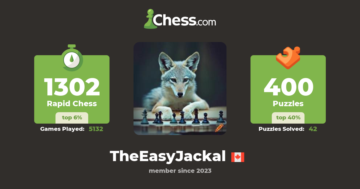 TheEasyJackal - Chess Profile - Chess.com