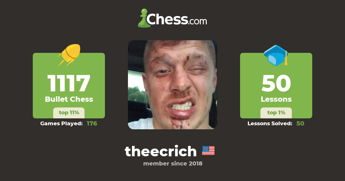 Collin Richards (theecrich) - Chess Profile - Chess.com