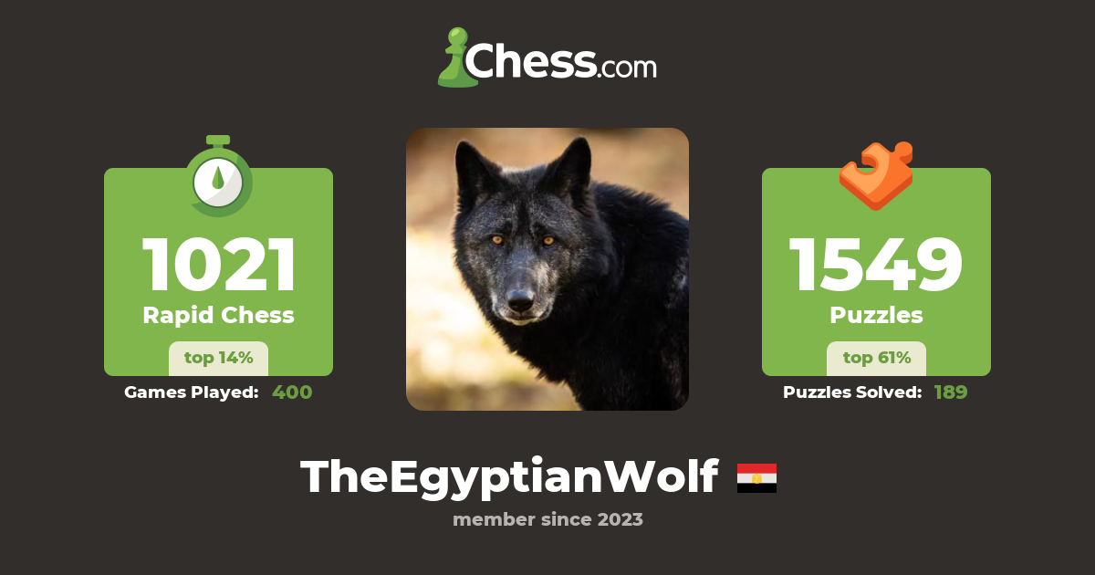 Egyptian Wolf (TheEgyptianWolf) - Chess Profile - Chess.com