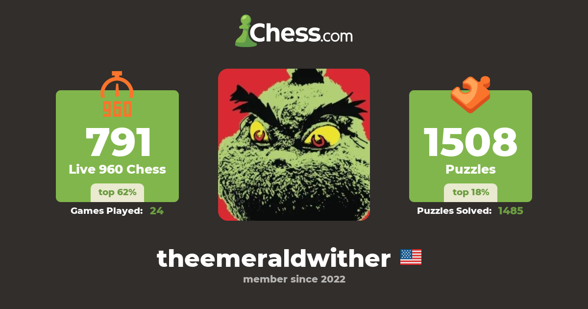 Michael Norris (theemeraldwither) - Chess Profile - Chess.com