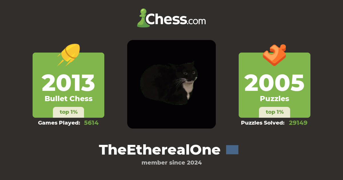 TheEtherealOne - Chess Profile - Chess.com