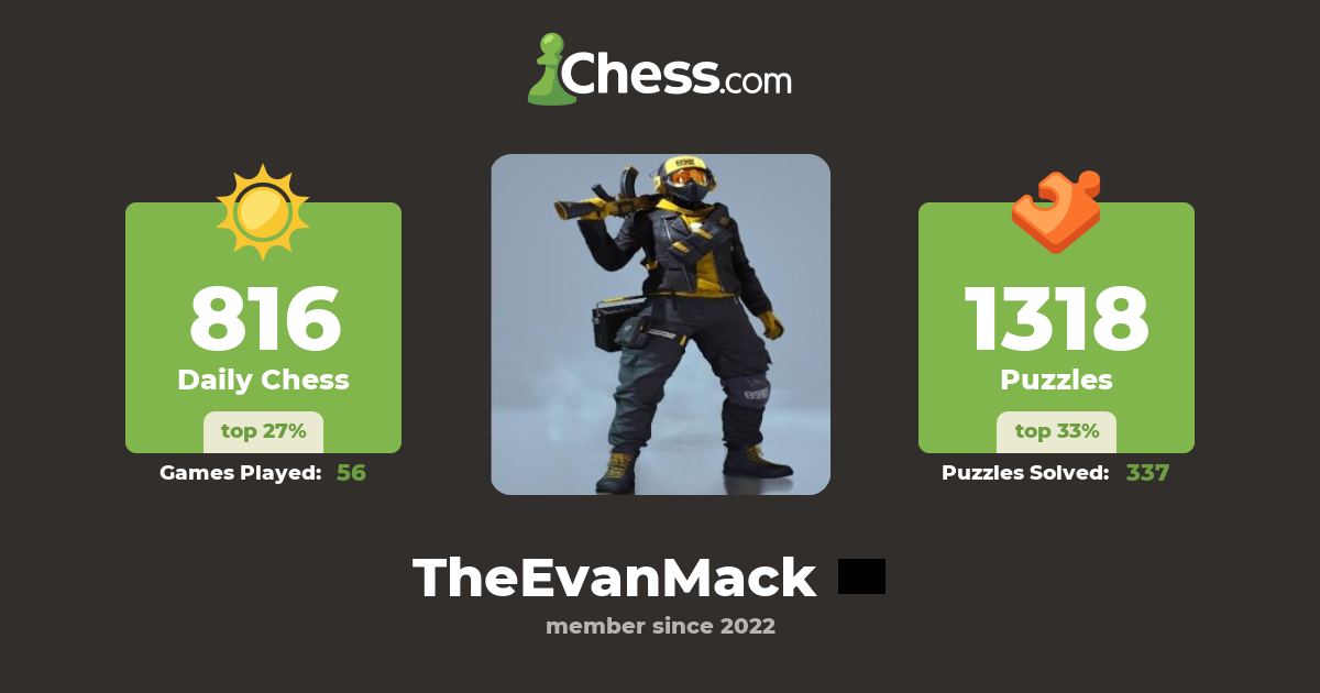 Evan Mack (TheEvanMack) - Chess Profile - Chess.com