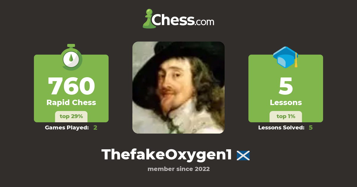 Andrew R (ThefakeOxygen1) - Chess Profile - Chess.com