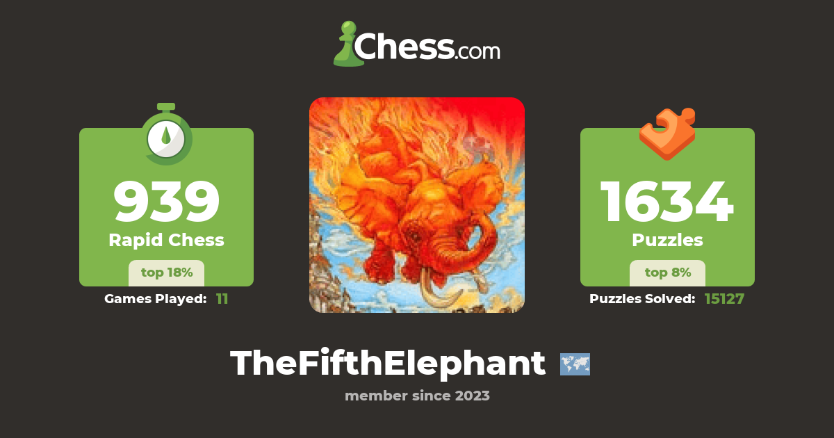 Richard Allen (TheFifthElephant) - Chess Profile - Chess.com