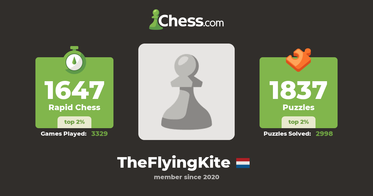 TheFlyingKite - Chess Profile - Chess.com