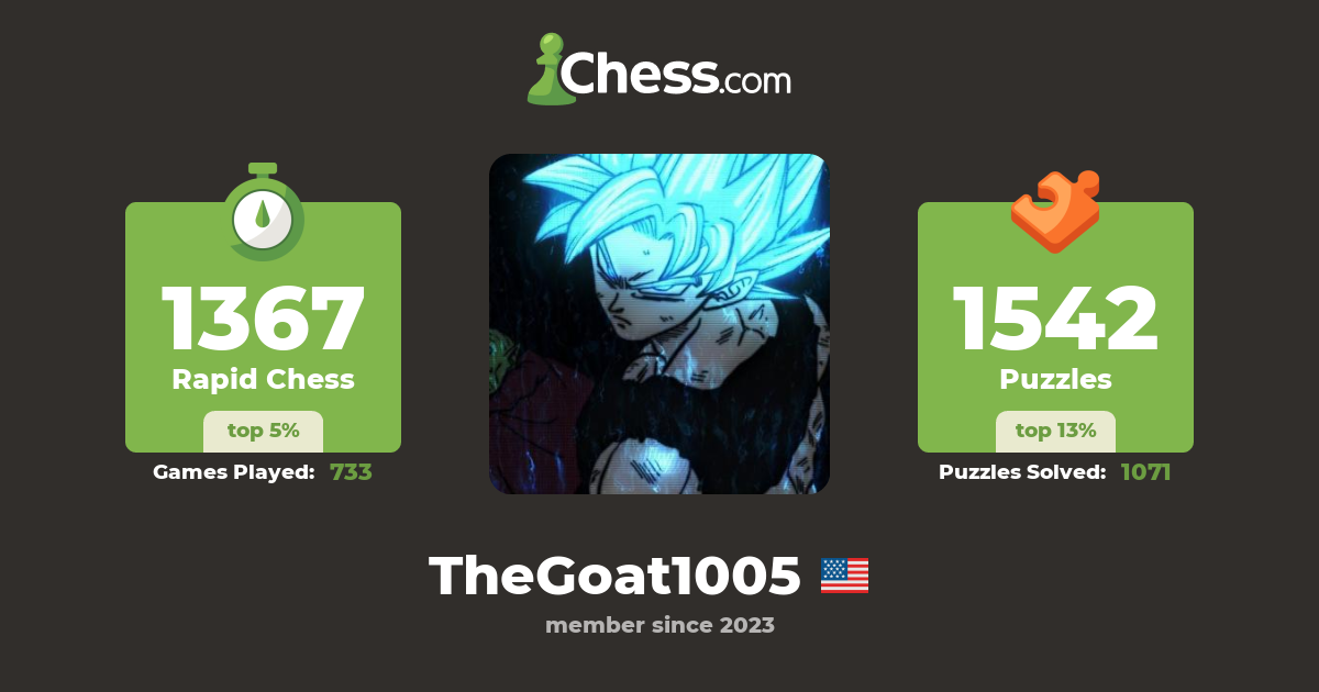 TheGoat1005 - Chess Profile - Chess.com