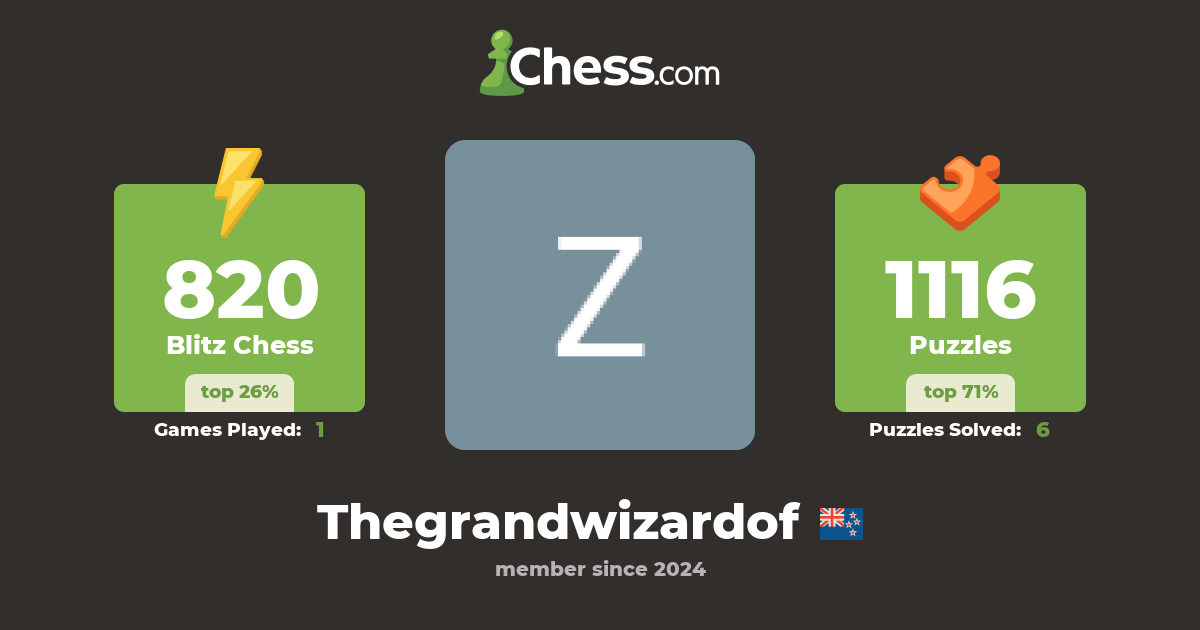 Zak Canning (Thegrandwizardof) - Chess Profile - Chess.com