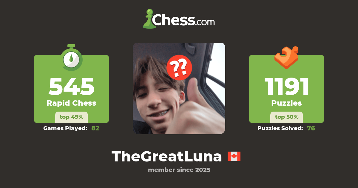 Luan Ta (TheGreatLuna) - Chess Profile - Chess.com