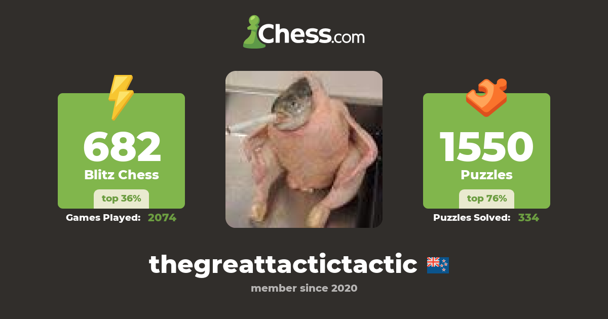 TheGreatTacTic Tactic (thegreattactictactic) - Chess Profile - Chess.com