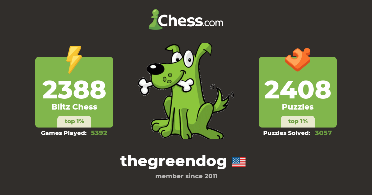NM Andrew Ryba (thegreendog) - Chess Profile - Chess.com