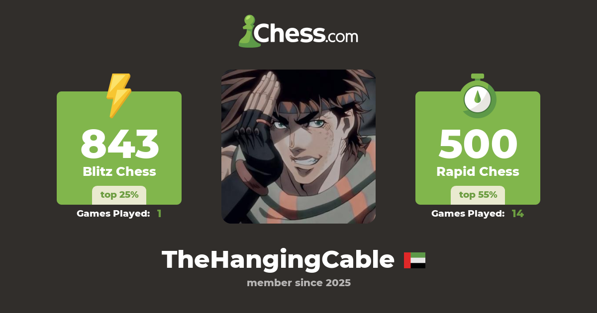 TheHangingCable - Chess Profile - Chess.com