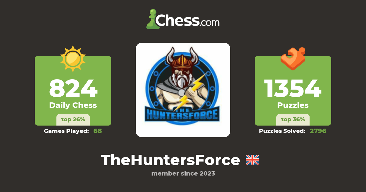 TheHuntersForce - Chess Profile - Chess.com