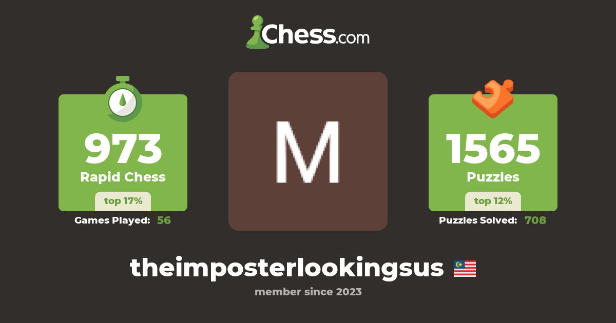 MUHAMMAD AZMIL DZAKWAN BIN MOHD AZHAZ Moe (theimposterlookingsus ...