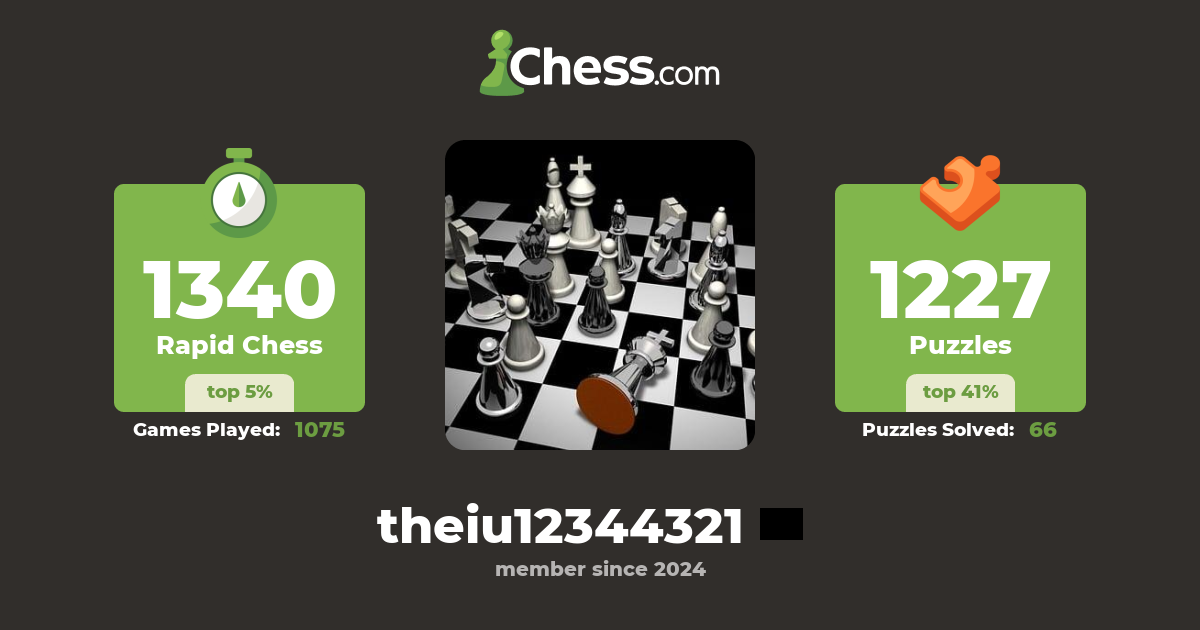 Cường Trần (theiu12344321) - Chess Profile - Chess.com