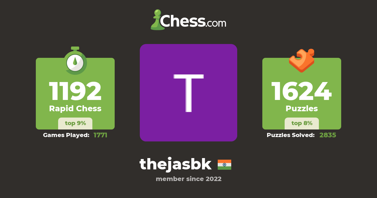thejas (thejasbk) - Chess Profile - Chess.com