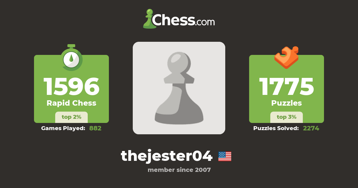J Ryan Alspaugh (thejester04) - Chess Profile - Chess.com