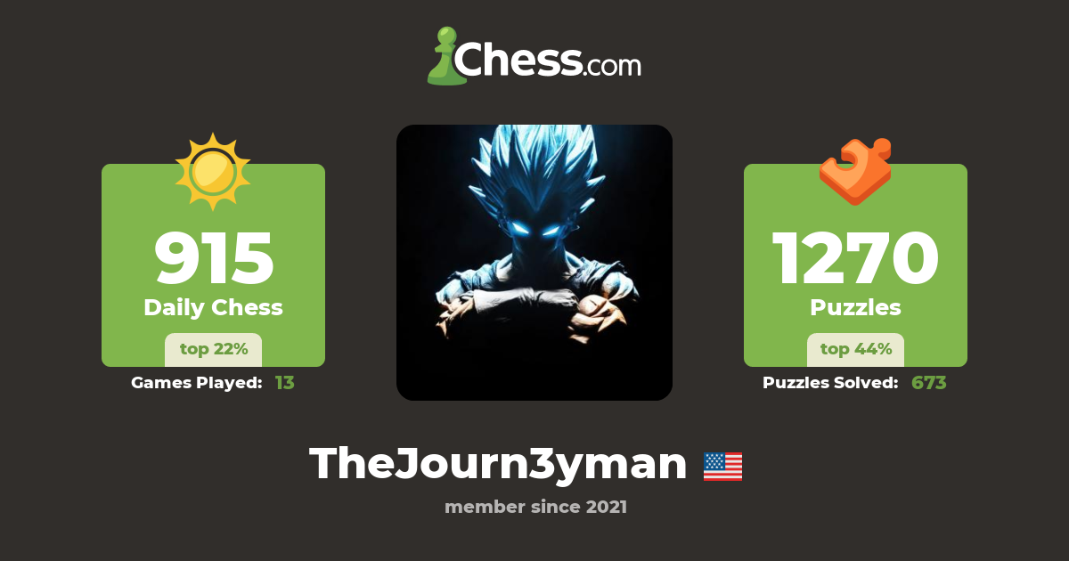 Justin McGhee (TheJourn3yman) - Chess Profile - Chess.com