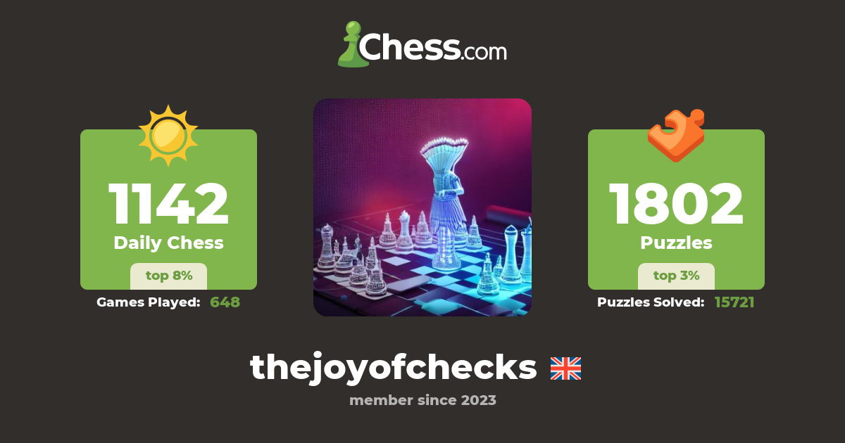 thejoyofchecks - Chess Profile - Chess.com