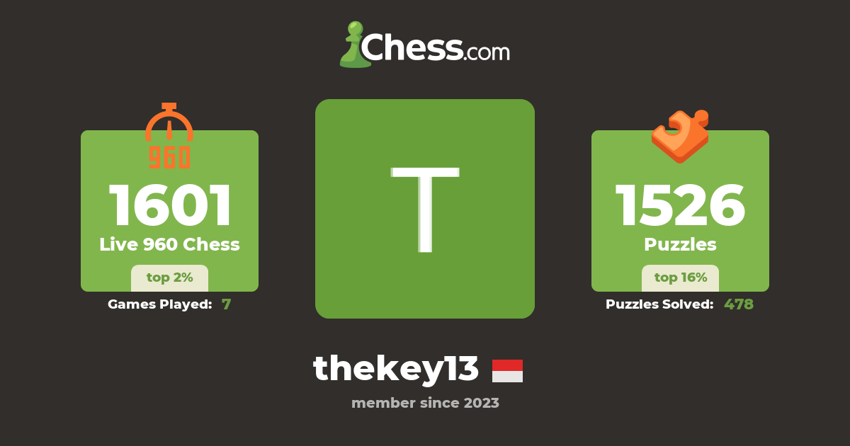 The Key (thekey13) - Chess Profile - Chess.com