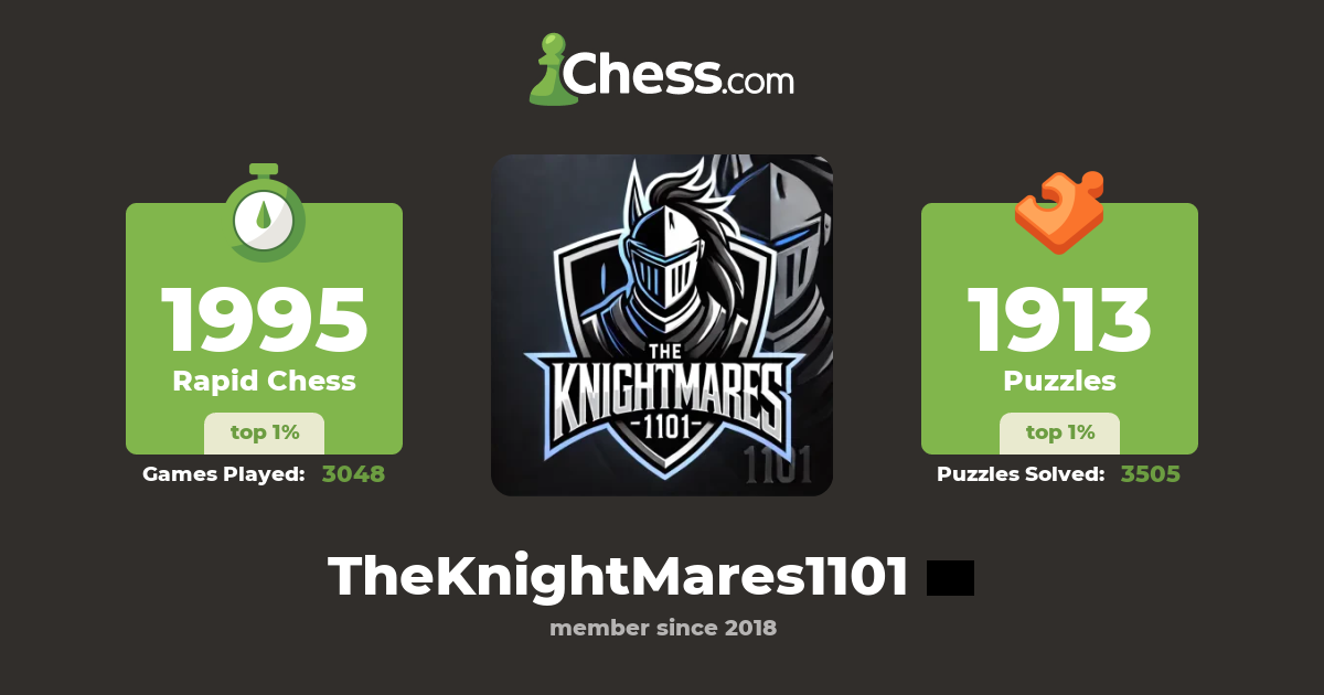 Blitz Master (TheKnightMares1101) - Chess Profile - Chess.com