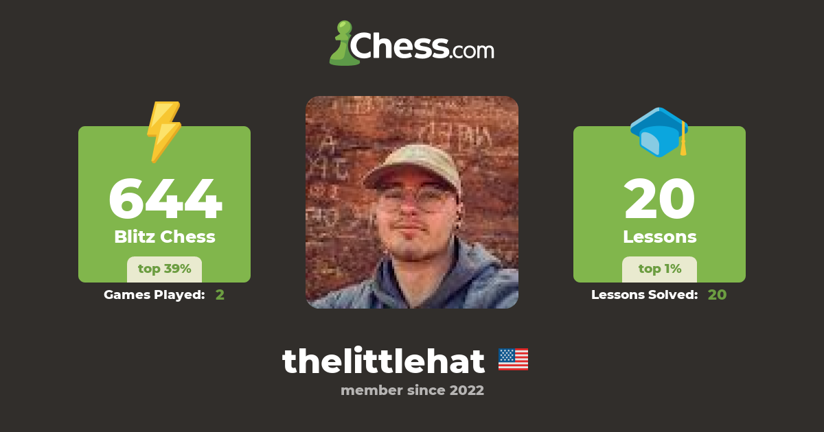 Aden Thomas (thelittlehat) - Chess Profile - Chess.com