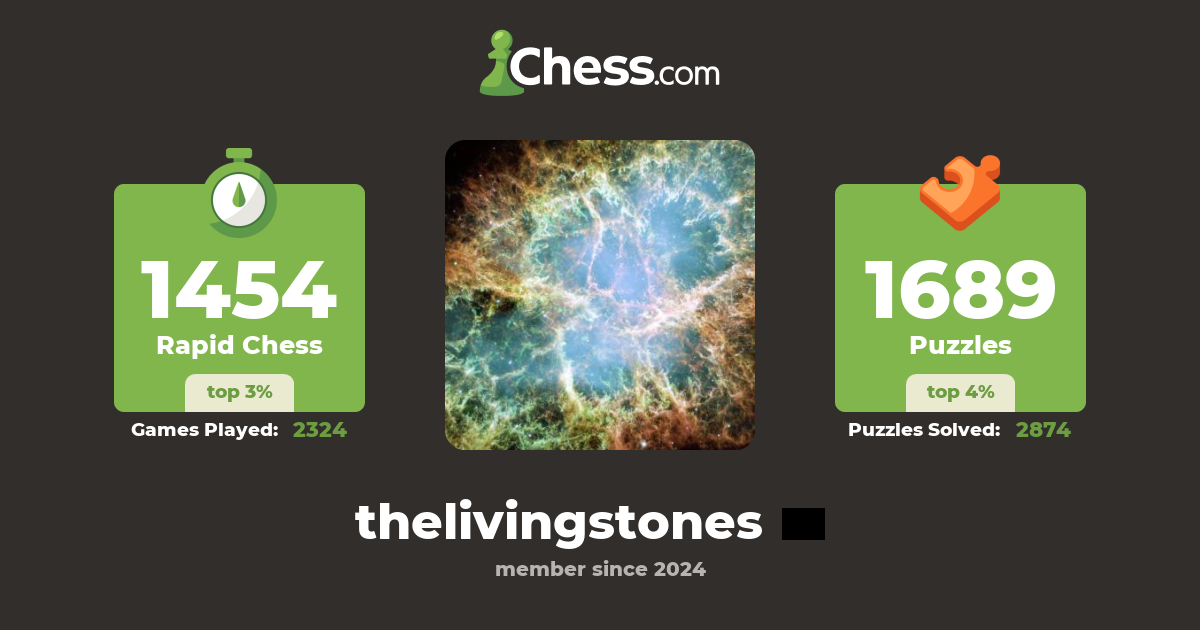 thelivingstones - Chess Profile - Chess.com