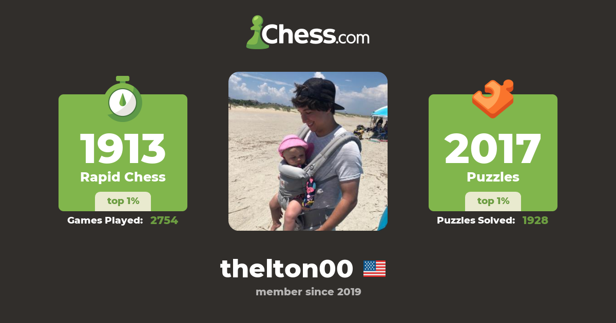 Trace Helton (thelton00) - Chess Profile - Chess.com