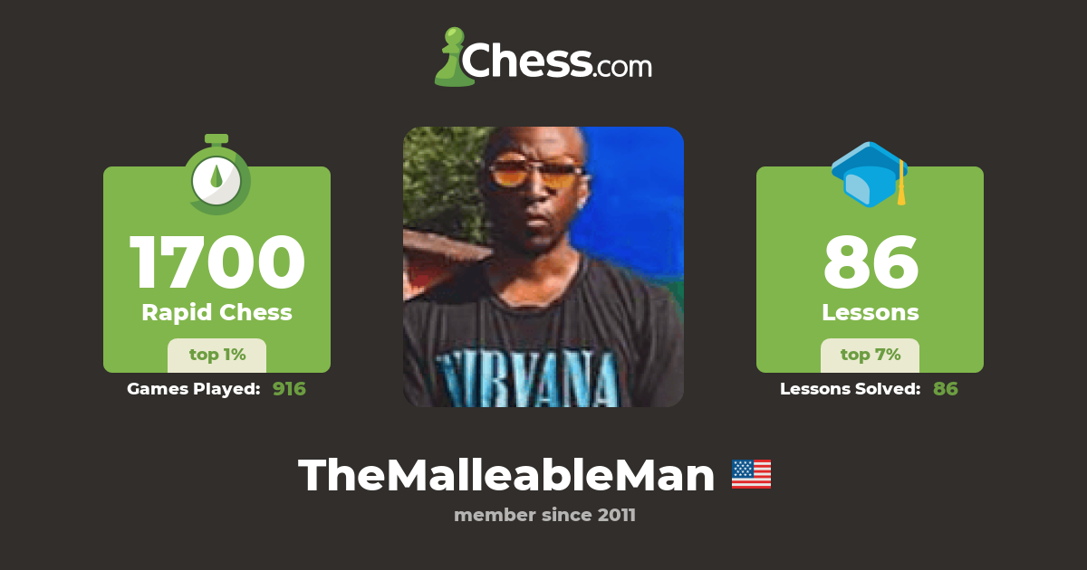 B (TheMalleableMan) - Chess Profile - Chess.com