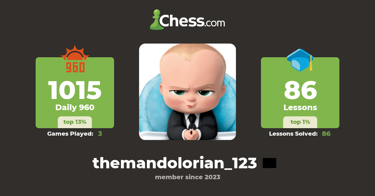 Preferred Pronouns: Your highness (themandolorian_123) - Chess Profile ...