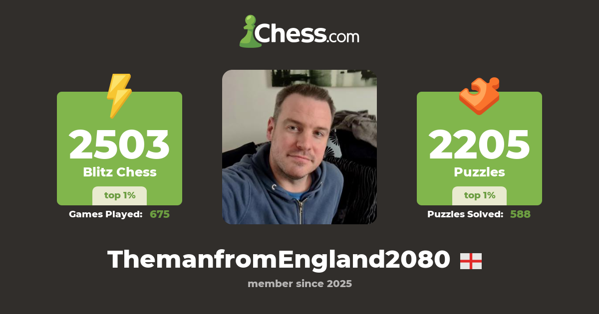 Phil Hopkins (ThemanfromEngland2080) - Chess Profile - Chess.com