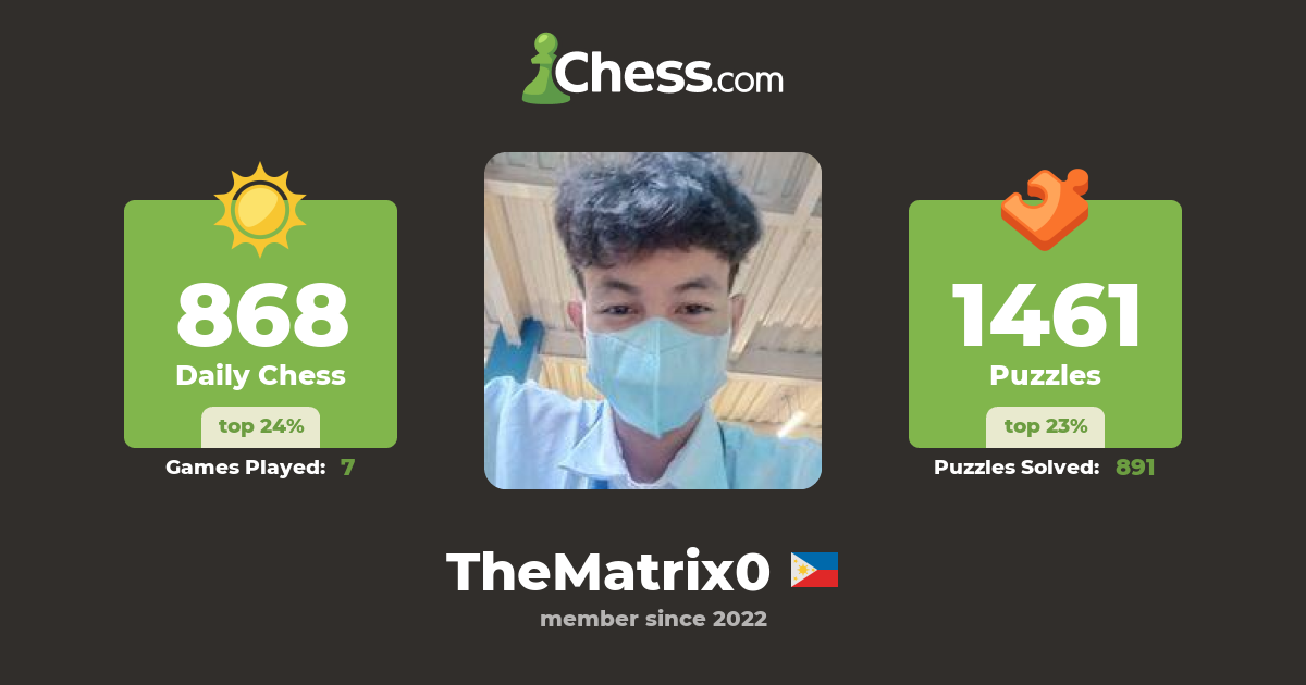 TheMatrix0 - Chess Profile - Chess.com