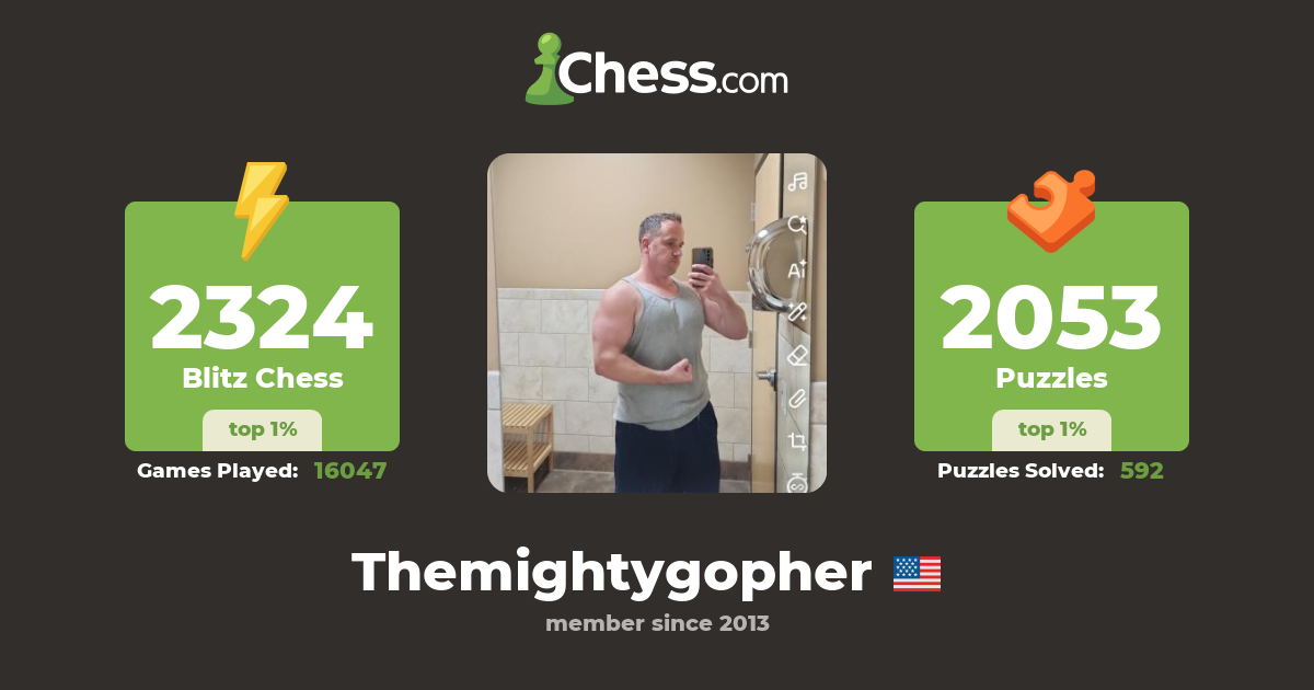 Themightygopher - Chess Profile - Chess.com