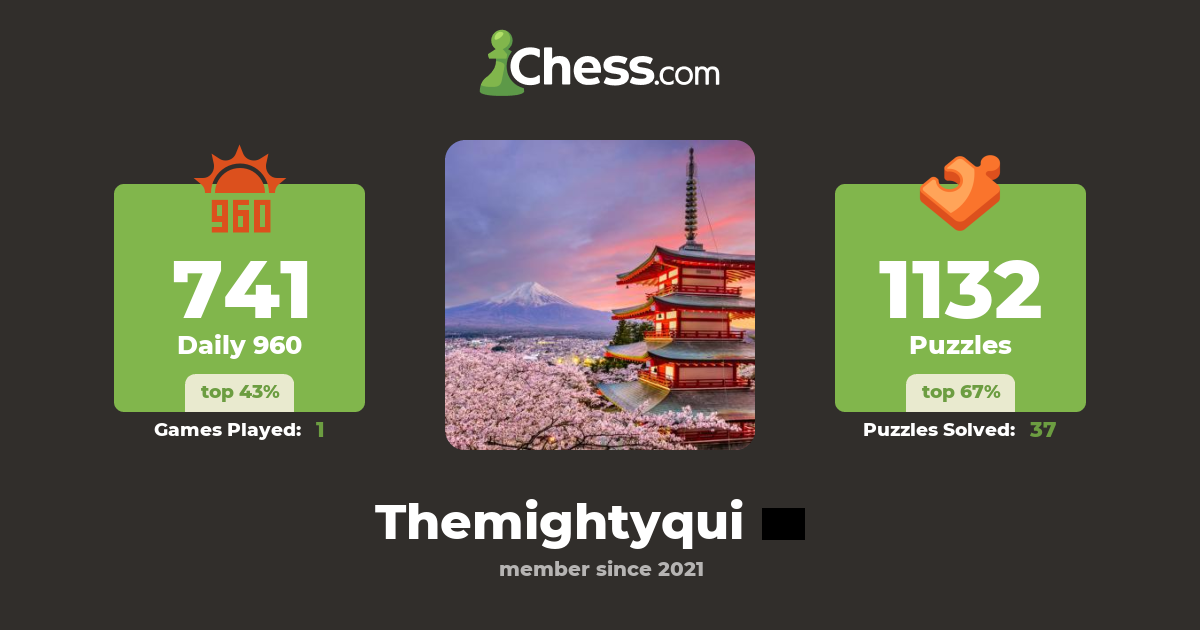 David Quinn (Themightyqui) - Chess Profile - Chess.com