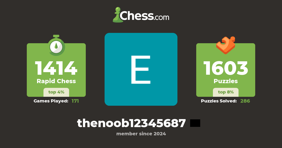 ETHAN LOO YI XIAN Moe (thenoob12345687) - Chess Profile - Chess.com