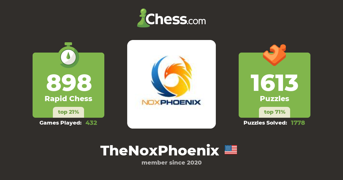 Benjamin McClain (TheNoxPhoenix) - Chess Profile - Chess.com