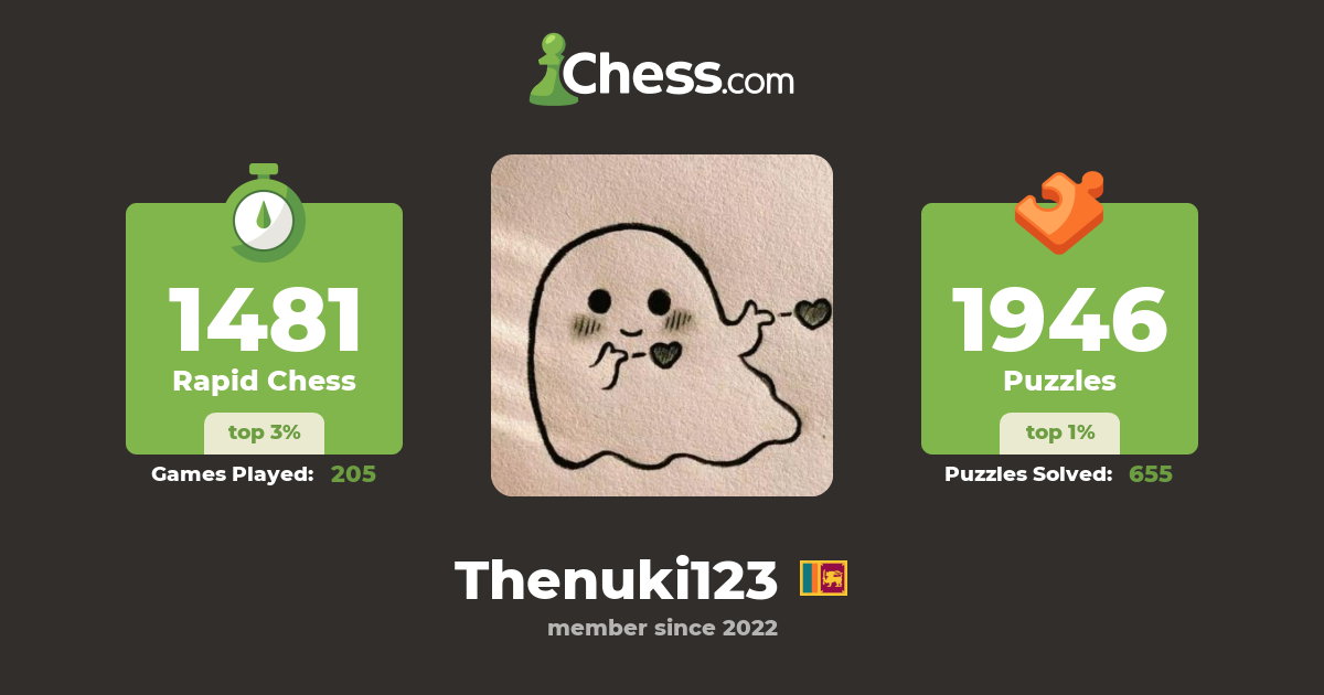 Thenuki Dhanasekara (Thenuki123) - Chess Profile - Chess.com