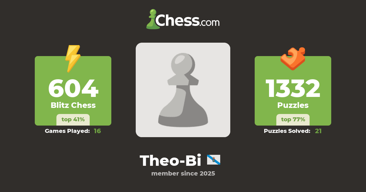 Theo-Bi - Chess Profile - Chess.com