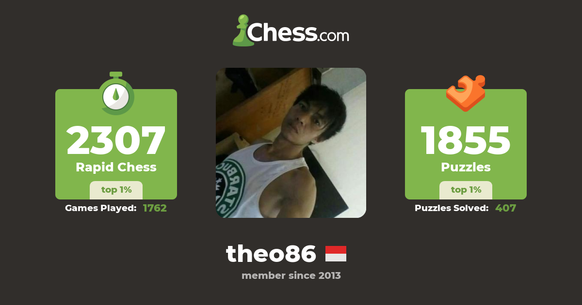 Theo Theo (theo86) - Chess Profile - Chess.com