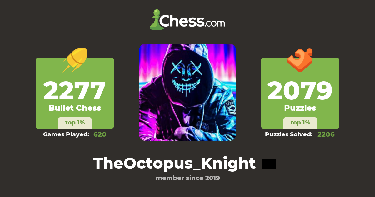 TheOctopus_Knight - Chess Profile - Chess.com